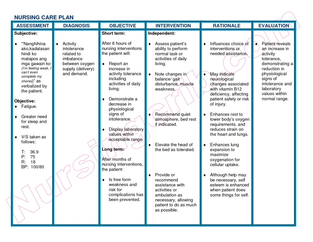 Free Printable Nursing Care Plans - Free Planner Printables